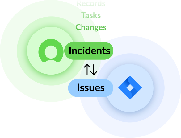 Integrate Jira and ServiceNow with Unito
